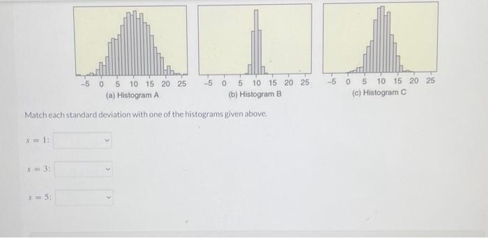 Solved There are n=100 data points included in the dotplot. | Chegg.com