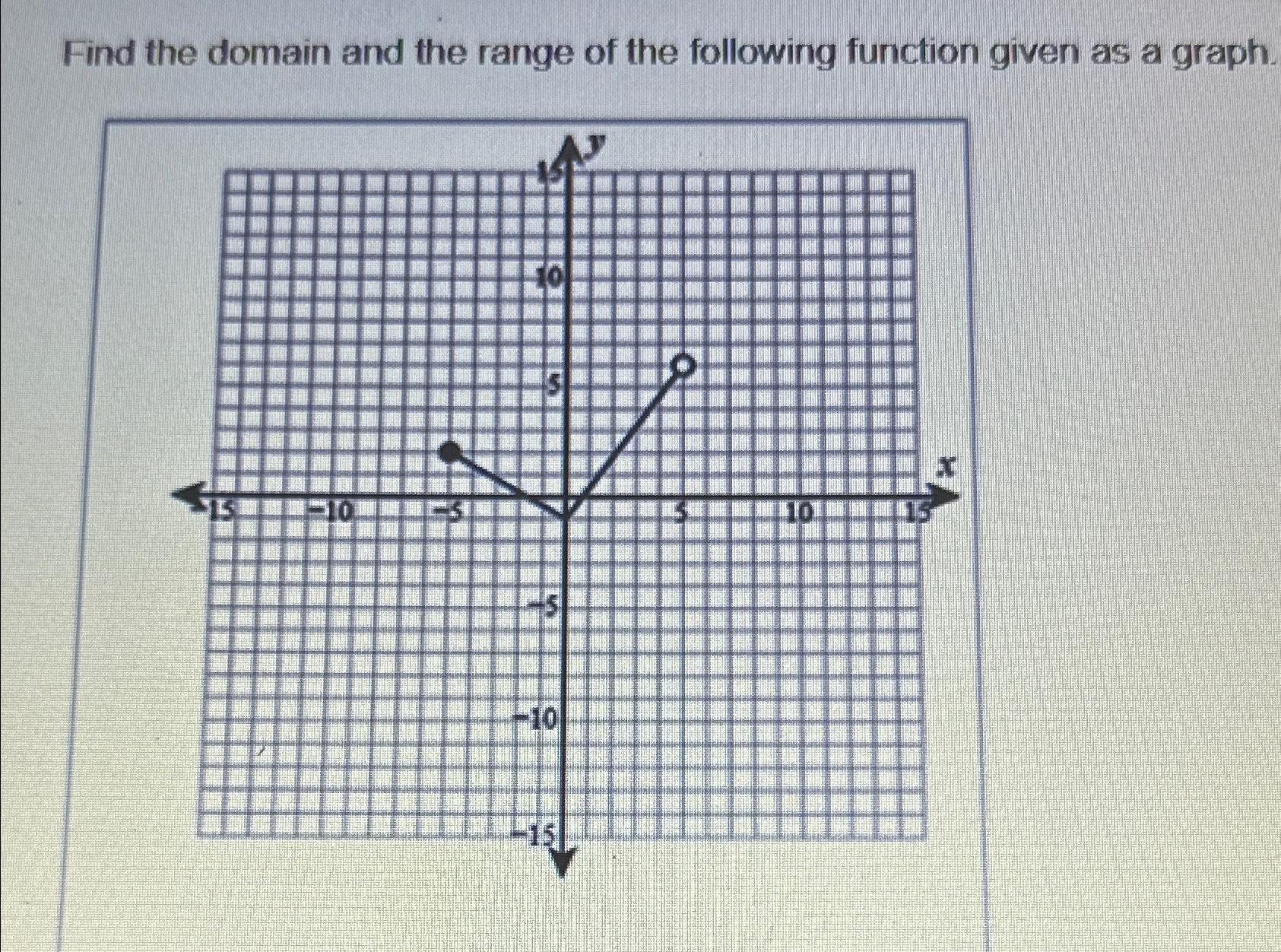 Solved Find the domain and the range of the following | Chegg.com