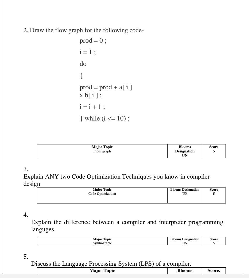 Solved Draw the flow graph for the following code-} ﻿prod = | Chegg.com