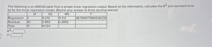 Solved The following is an ANOVA table from a simple linear | Chegg.com
