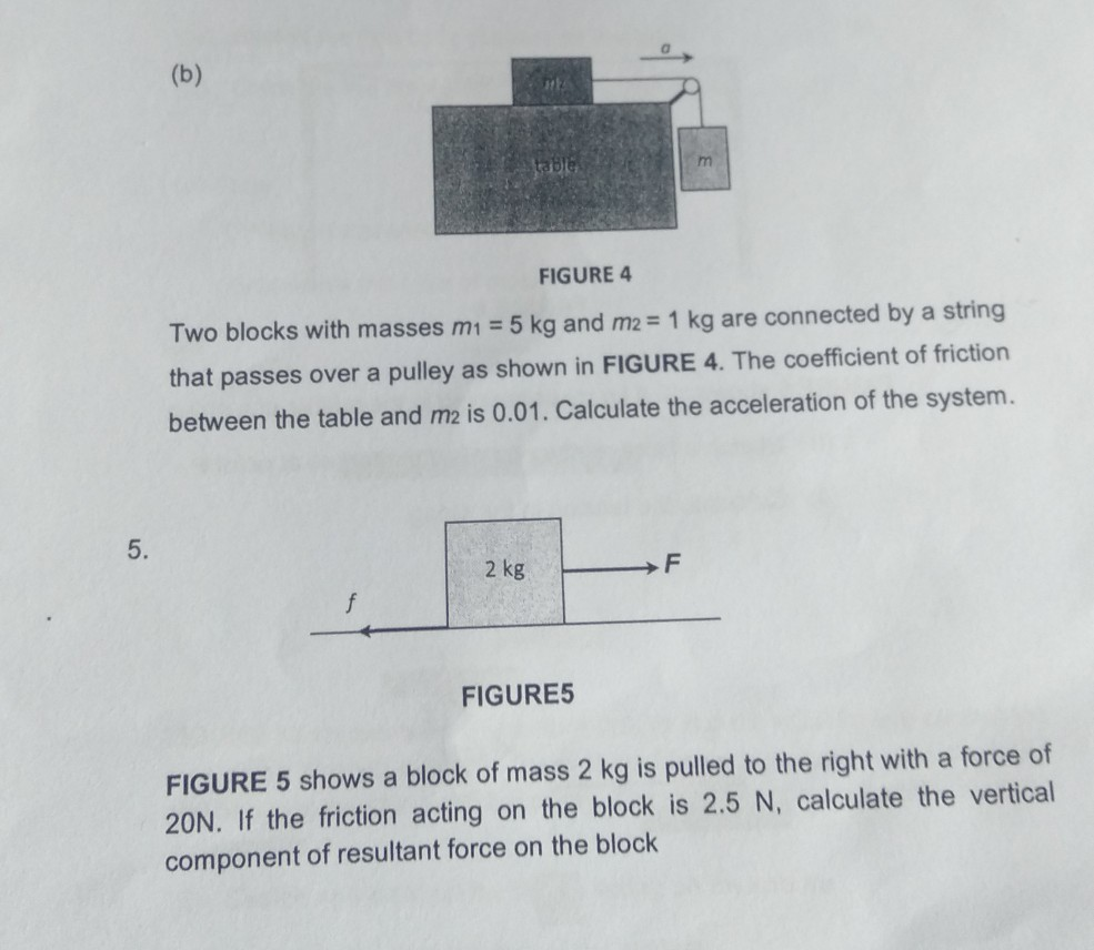 Solved (b) m table FIGURE 4 Two blocks with masses m1 = 5 kg | Chegg.com