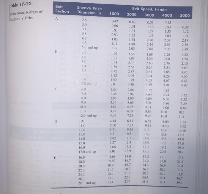 Solved A machine is driven by a multi-stage drivetrain. This | Chegg.com