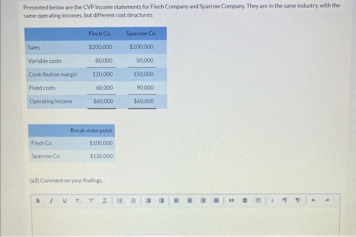 Solved Presented below are the CVP income statements for | Chegg.com