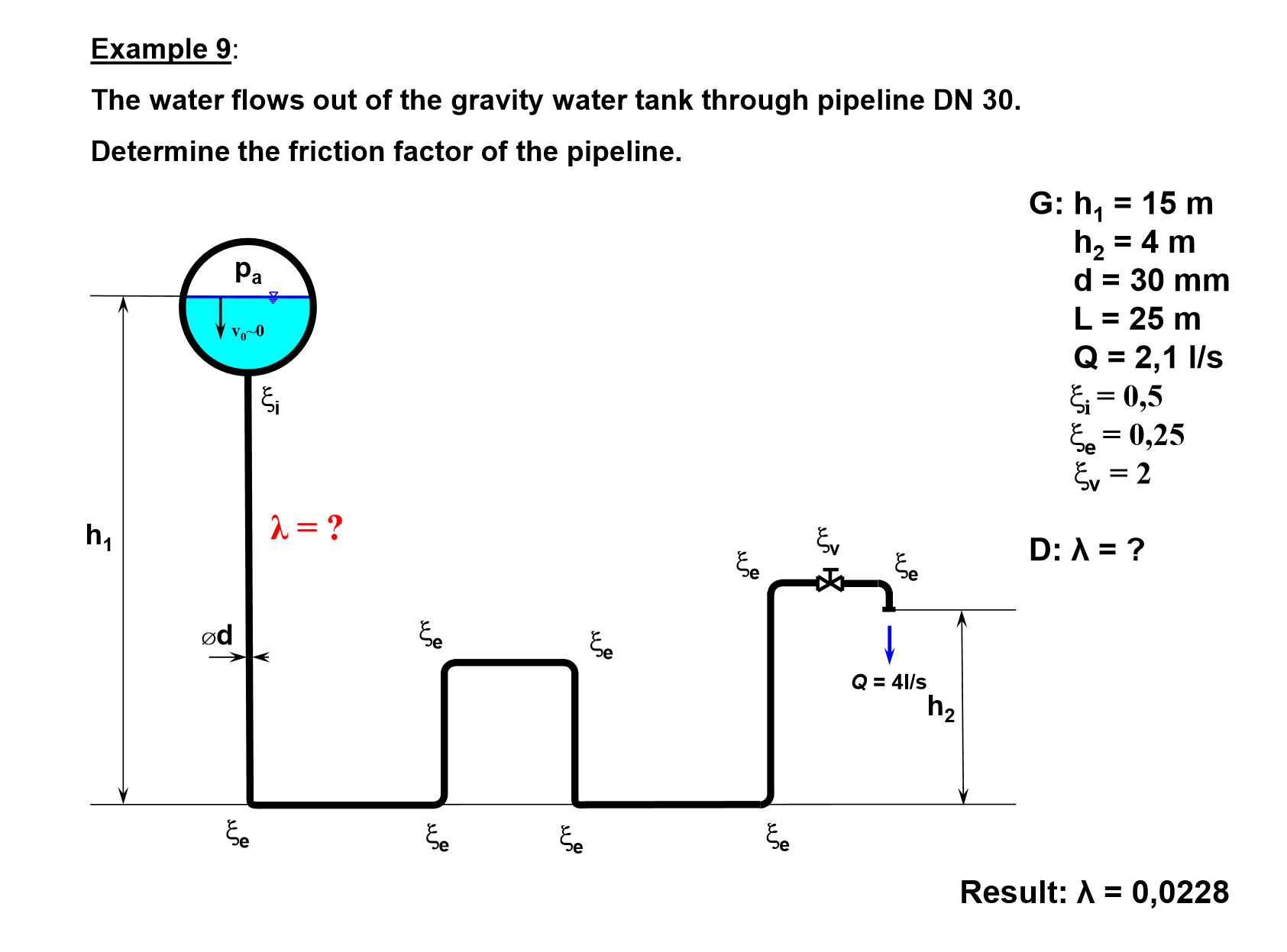 Solved Example 9:The water flows out of the gravity water | Chegg.com