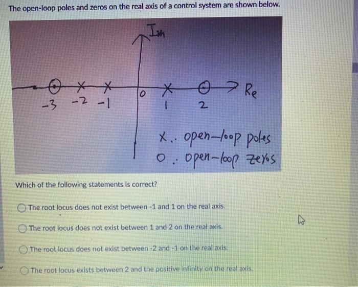 Solved The open-loop poles and zeros on the real axis of a | Chegg.com