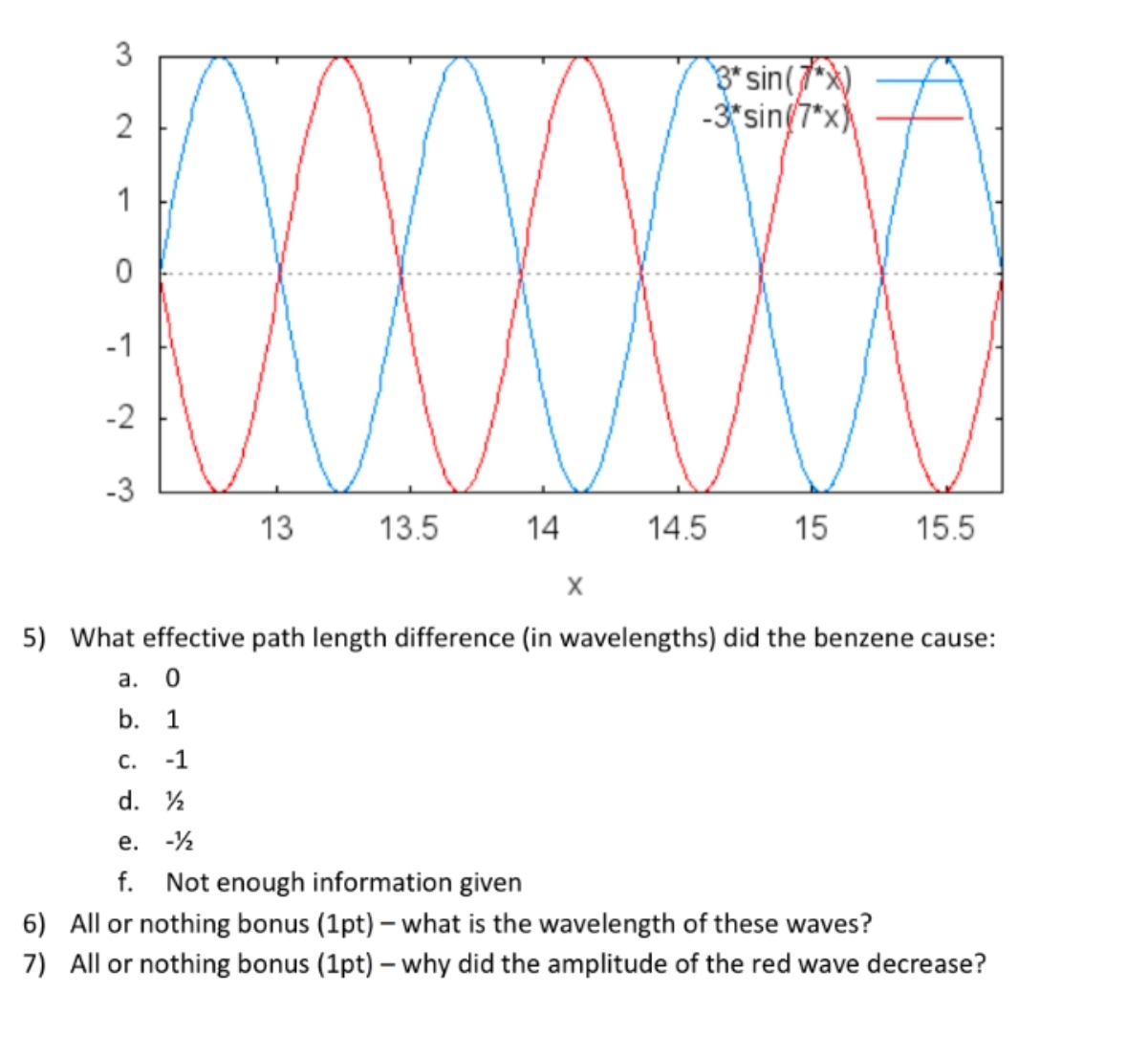 Solved What effective path length difference (in | Chegg.com