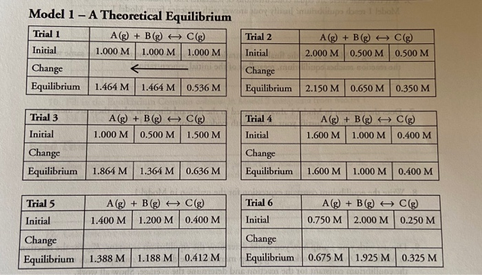 Solved Model 2 - Comparing Q and K.q ob 100 Trial Reaction | Chegg.com