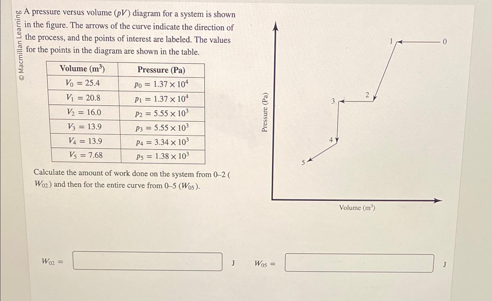 Solved A pressure versus volume (pV) ﻿diagram for a system | Chegg.com