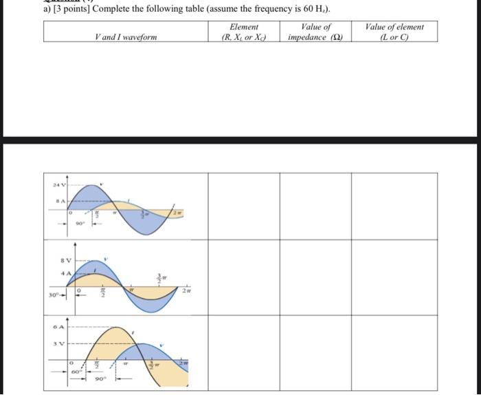 Solved a) [3 points] Complete the following table (assume | Chegg.com