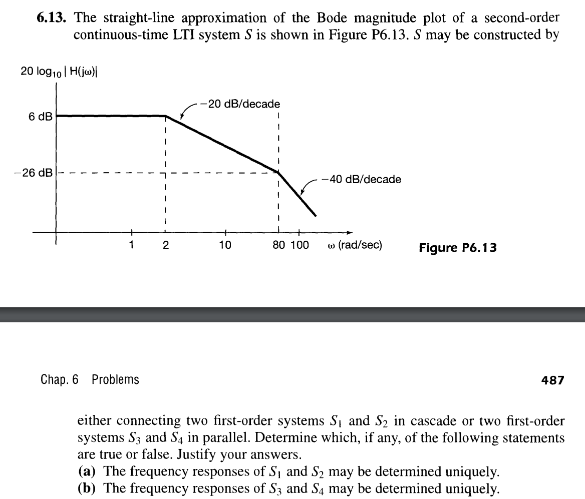 Solved 6 13 The Straight Line Approximation Of The Bode