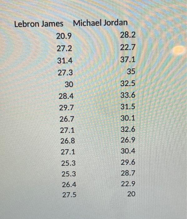 In the spreadsheet "Assignment 9 Data" and worksheet | Chegg.com