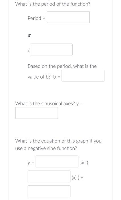 Solved Answer the questions using the partial graph of the | Chegg.com