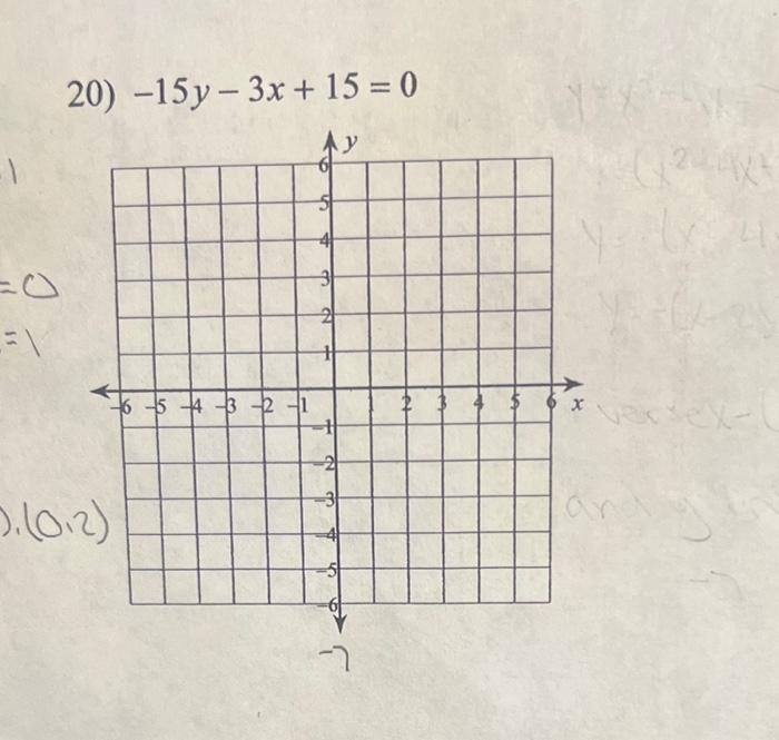 Solved 20) −15y−3x+15=0 | Chegg.com