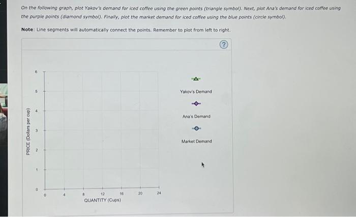 Solved 3. Individual and market demand Suppose that Yakov | Chegg.com