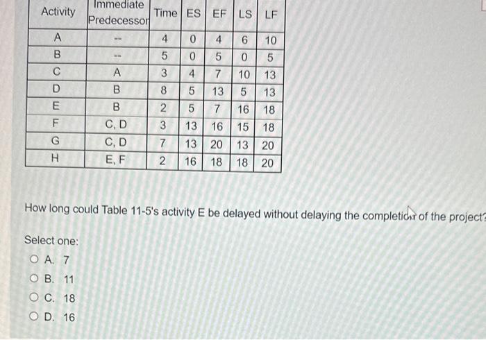 Solved Table M8-5 Table M8-5 represents a solution that is | Chegg.com
