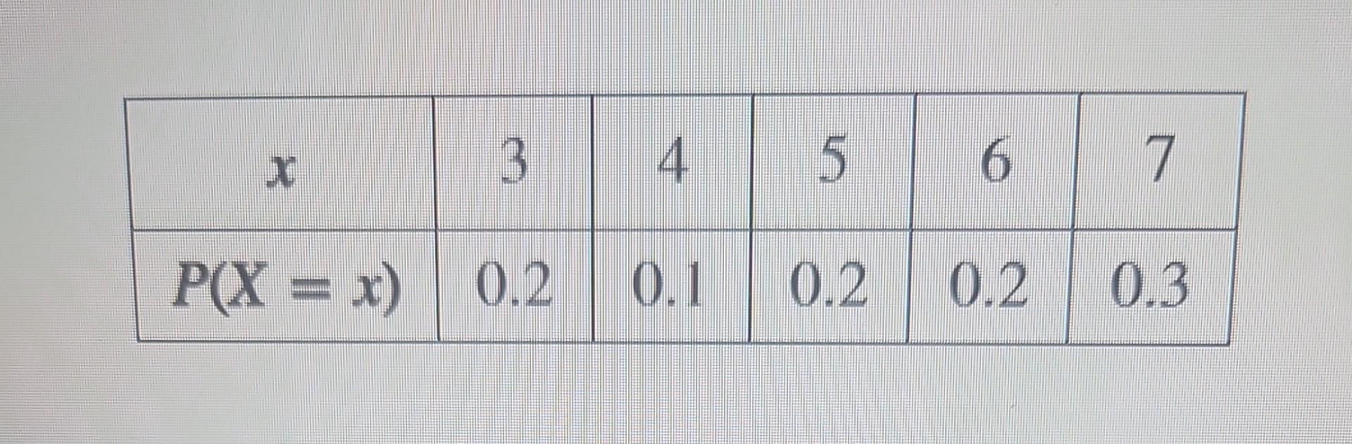 Solved Consider the following data : x 3 4 5 6 7 P(X=x) .2 | Chegg.com