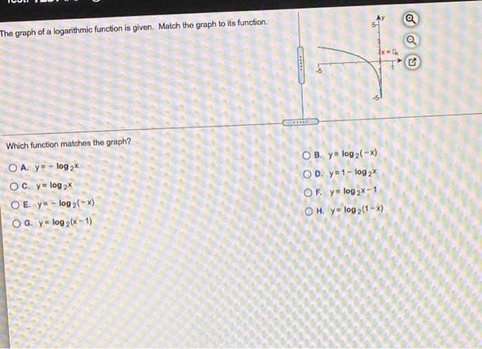 Solved The graph of a logarithmic function is given. Match | Chegg.com