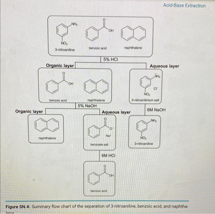Solved Macroscale Separation of Benzoic Acid, Naphthalene, | Chegg.com