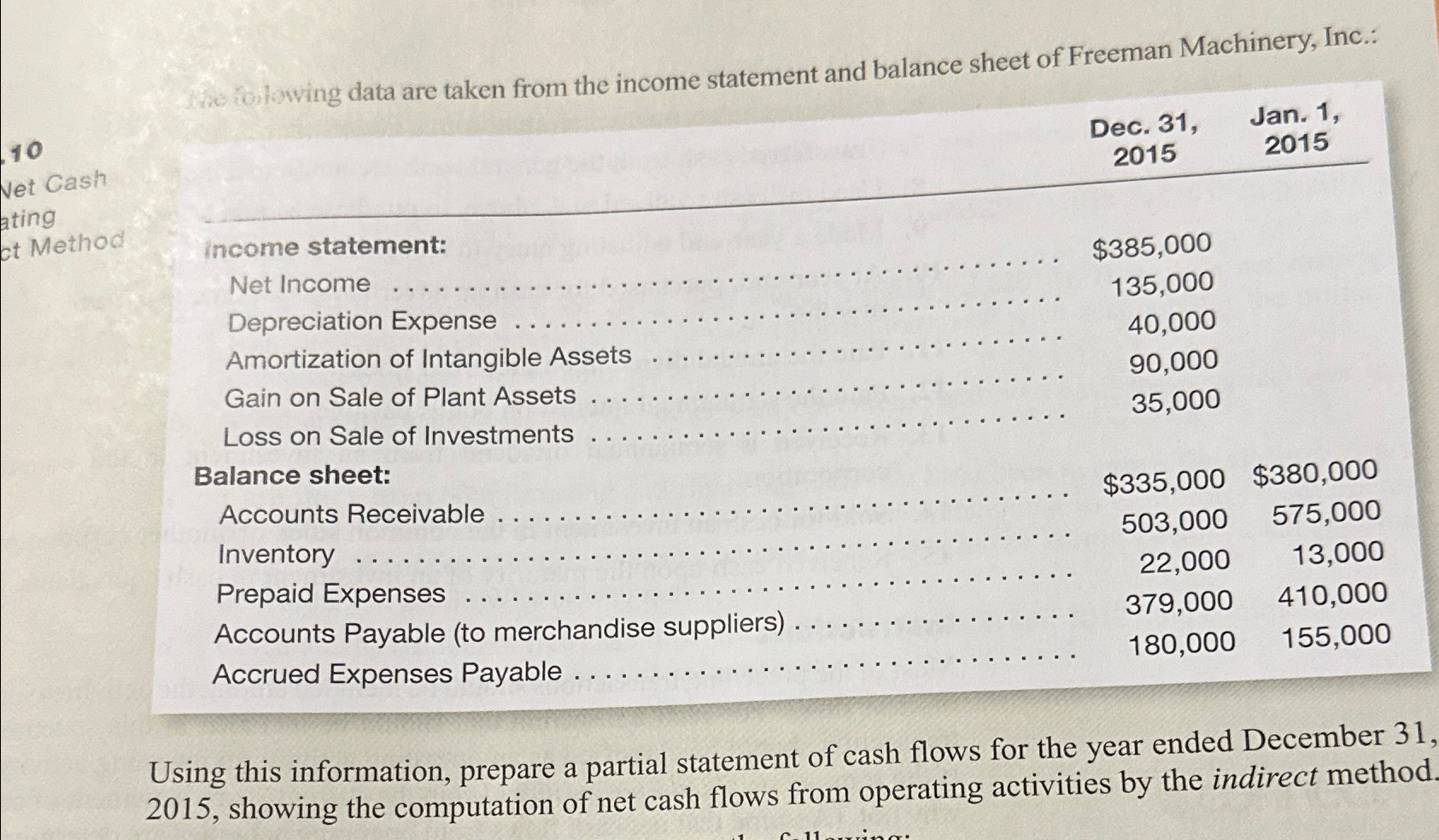 Solved owing data are taken from the income statement and | Chegg.com