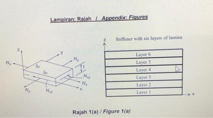 The stiffener of an aircraft rudder is made of | Chegg.com