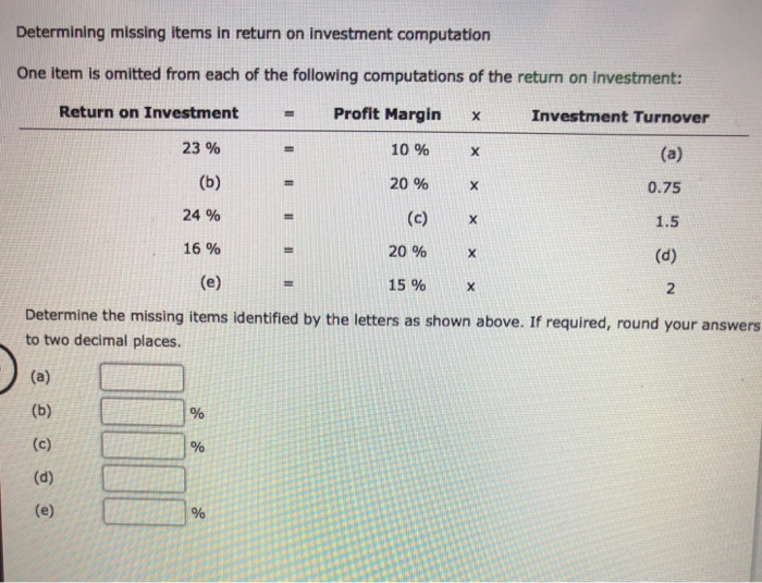 Solved Determining missing items in return on investment | Chegg.com