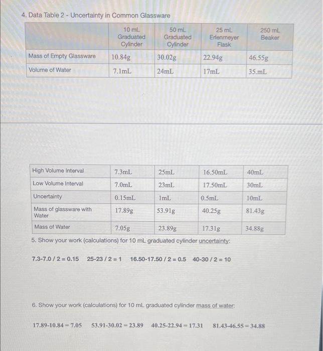 Solved 4. Data Table 2 - Uncertainty in Common Glassware 5 . | Chegg.com