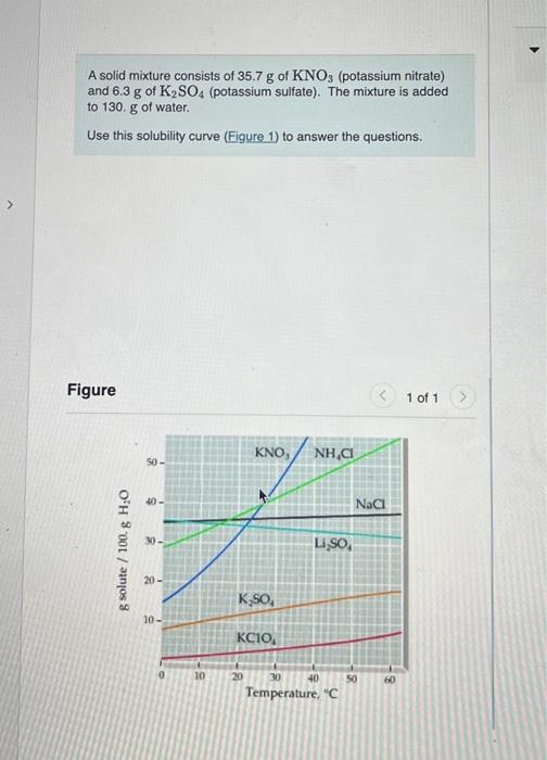 Solved If the solution described in the introduction is | Chegg.com