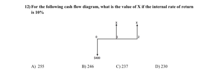 Solved 9) If MARR at point B in the following graph is 20%, | Chegg.com