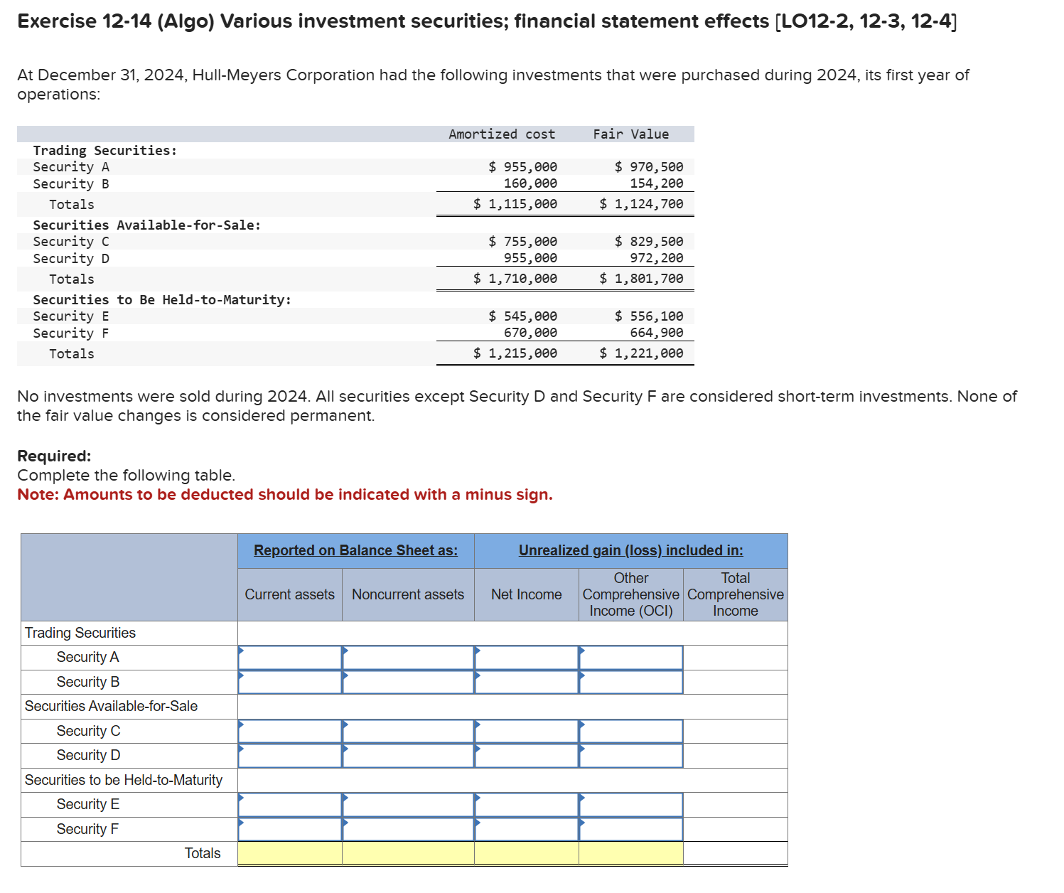 Exercise 12-14 (Algo) ﻿Various investment securities; | Chegg.com