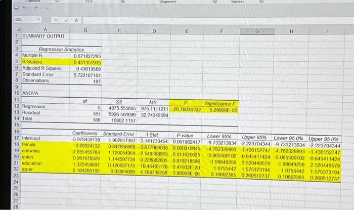 SUMMARY OUTPUT \begin{tabular}{|l|r|} \hline | Chegg.com