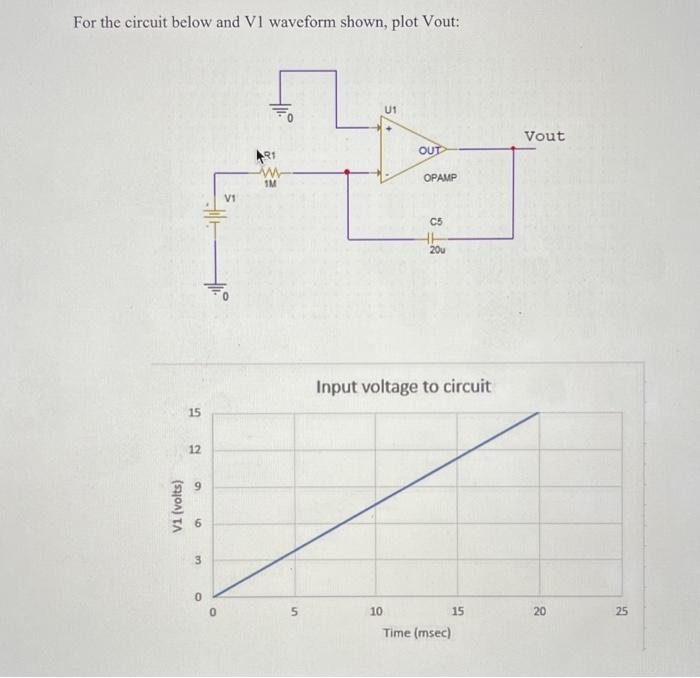 Solved For the circuit below and V1 waveform shown, plot | Chegg.com