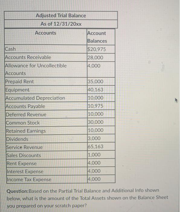 Solved Balance Sheet - three (3) questions Instructions: | Chegg.com