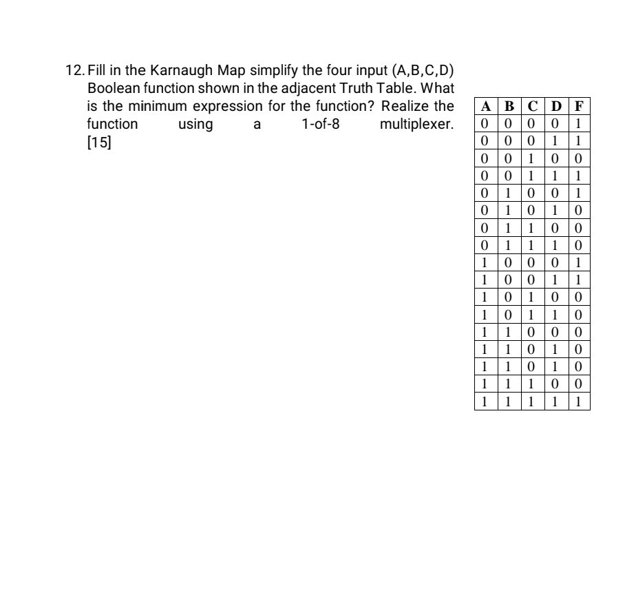Solved 12. Fill in the Karnaugh Map simplify the four input | Chegg.com