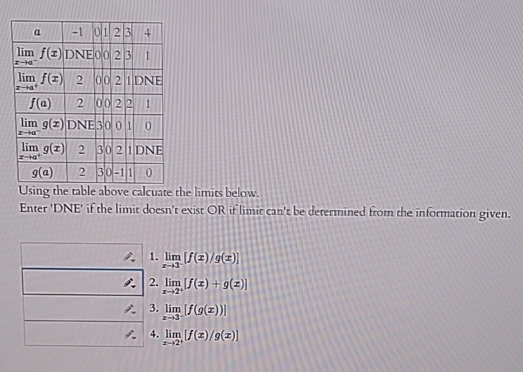 Solved \table[[a,-10,123,4],[limx→a-f(x),DNEOC,023,1],[limx→ | Chegg.com