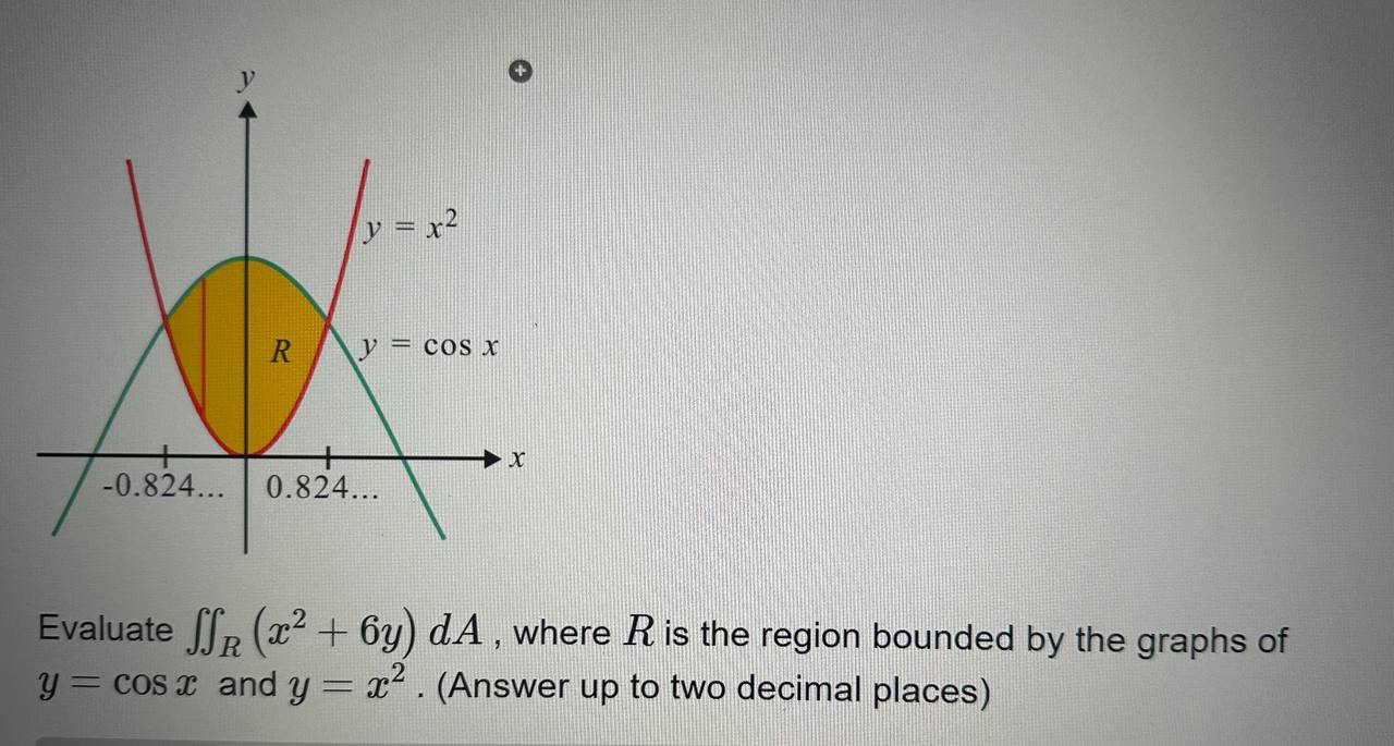 Solved Evaluate ∬R(x2+6y)dA, ﻿where R ﻿is the region bounded | Chegg.com
