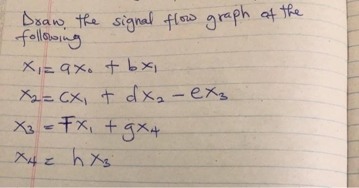 [Solved]: Draw, the signal flow graph of the following