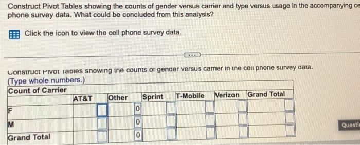 Solved Construct Pivot Tables showing the counts of gender | Chegg.com