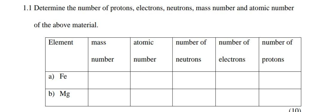 Solved .1 Determine the number of protons, electrons, | Chegg.com