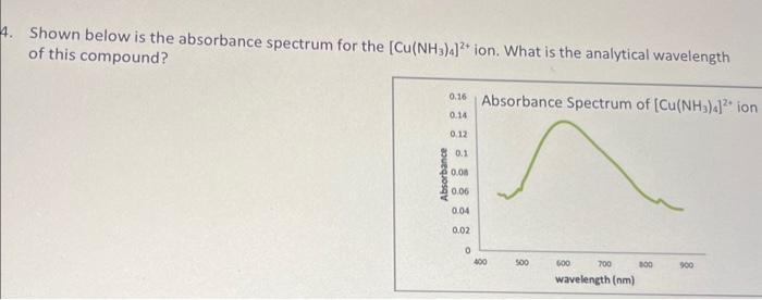 Solved Shown below is the absorbance spectrum for the | Chegg.com