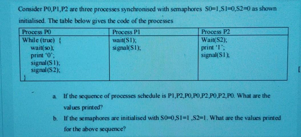 Solved Consider PO,P1,P2 are three processes synchronised | Chegg.com