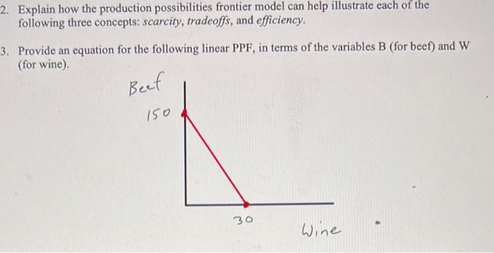 Solved 2. Explain how the production possibilities frontier | Chegg.com