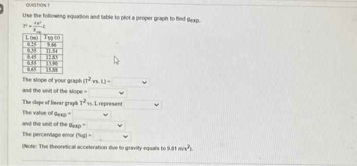 Solved Use the following equation and table to plot a proper | Chegg.com