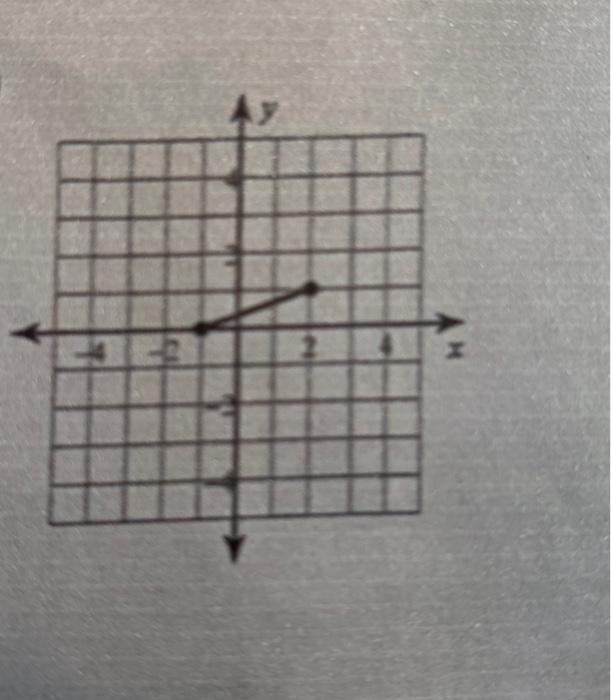 Solved find the midpoint of line segment | Chegg.com