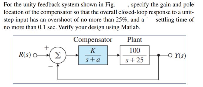 Solved For the unity feedback system shown in Fig. , | Chegg.com