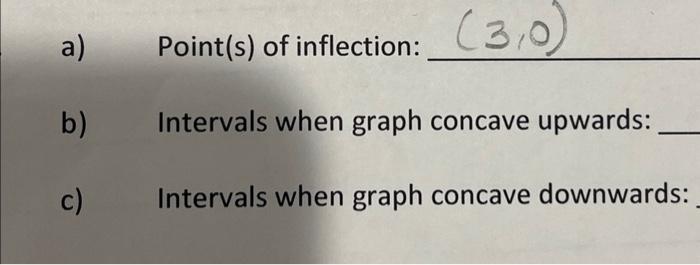 Solved FINDING POINTS OF INFLECTION In Exercises | Chegg.com