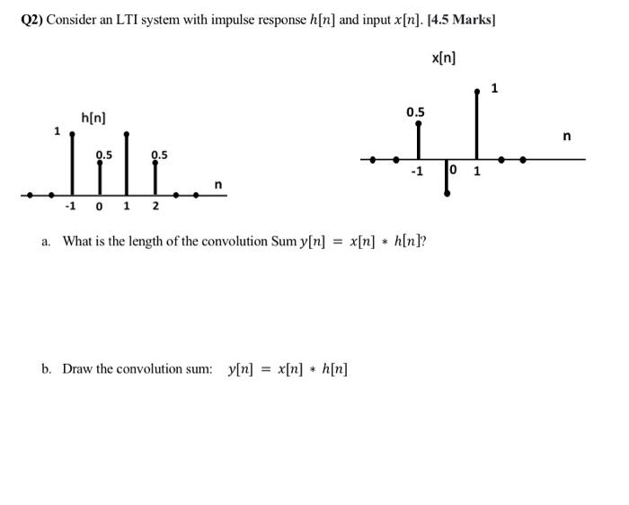 Solved Q2) Consider an LTI system with impulse response h[n] | Chegg.com