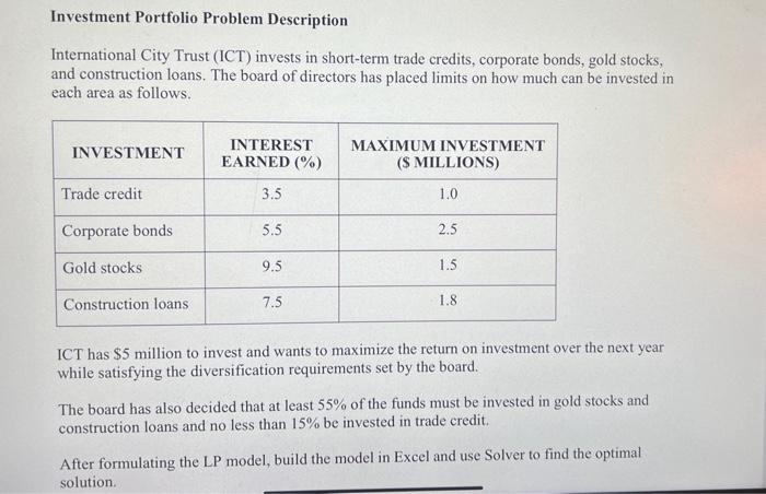 Solved Investment Portfolio Problem Description | Chegg.com