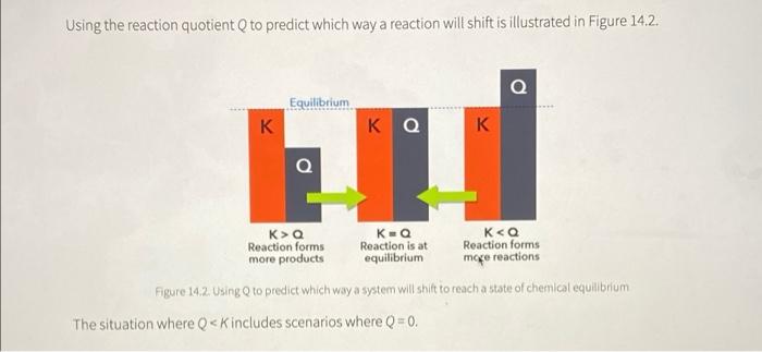 Solved Using the reaction quotient Q to predict which way a | Chegg.com