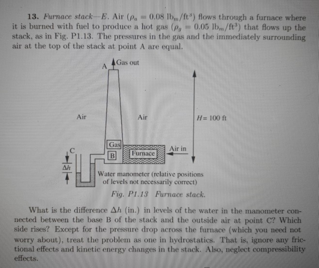 Solved 13. Furnace stack E. Air (p=0.08 lb./ft") flows | Chegg.com