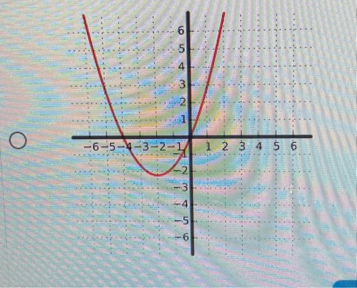 Solved The graph of f(x) is shown below. Find the graph of | Chegg.com